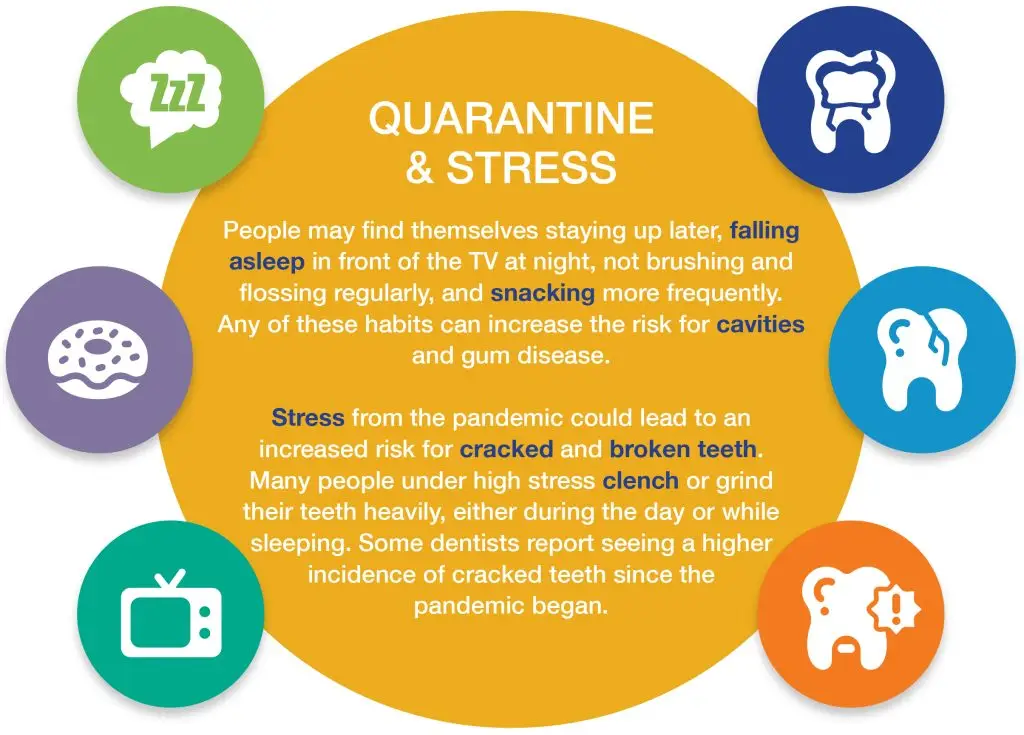Oral Health and Safety (During a Pandemic) - Avery Ranch Dental
