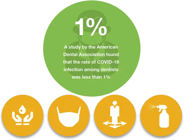 Oral Health and Safety (During a Pandemic) - Avery Ranch Dental
